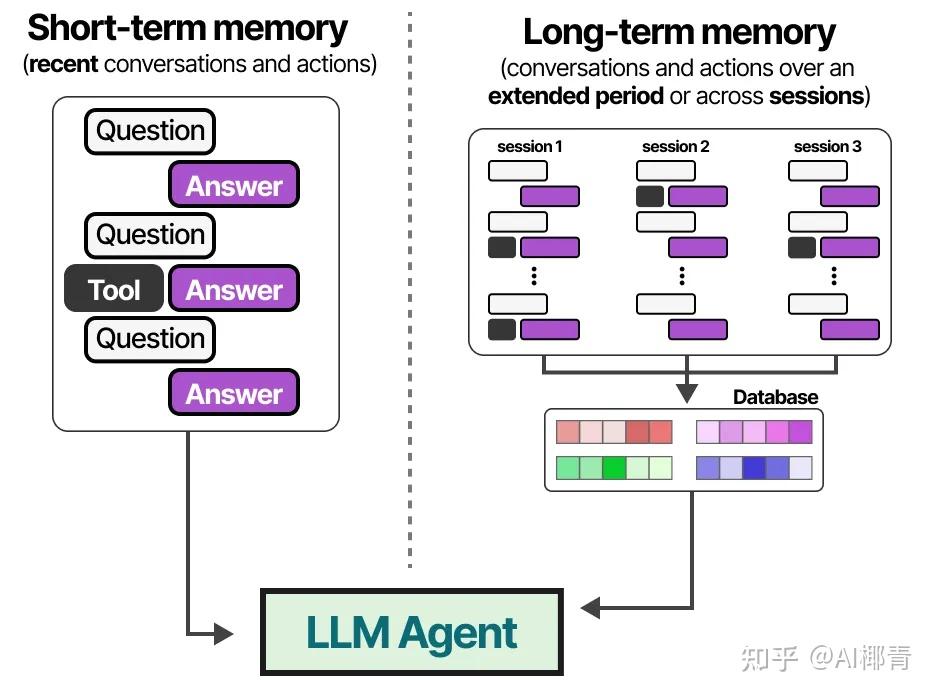 A Visual Guide to LLM Agents - 知乎