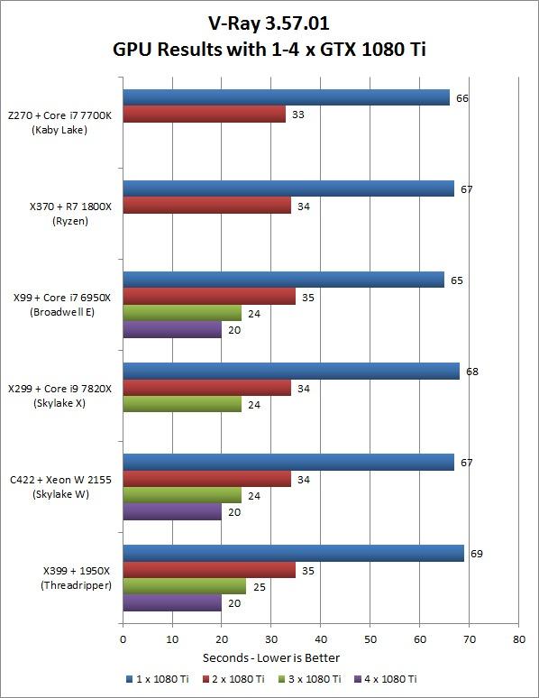 [转载] V-Ray GPU渲染 如何选择CPU（老i7/i9/至强W/Ryzen 7/线程撕裂者Threadripper对比测试） - 知乎