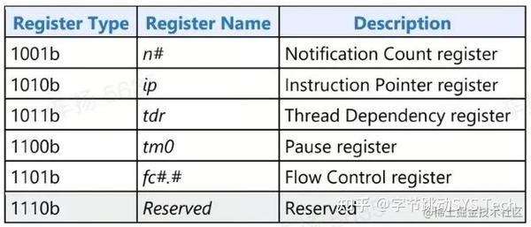 万字长文，GPU Render Engine 详细介绍 - 知乎