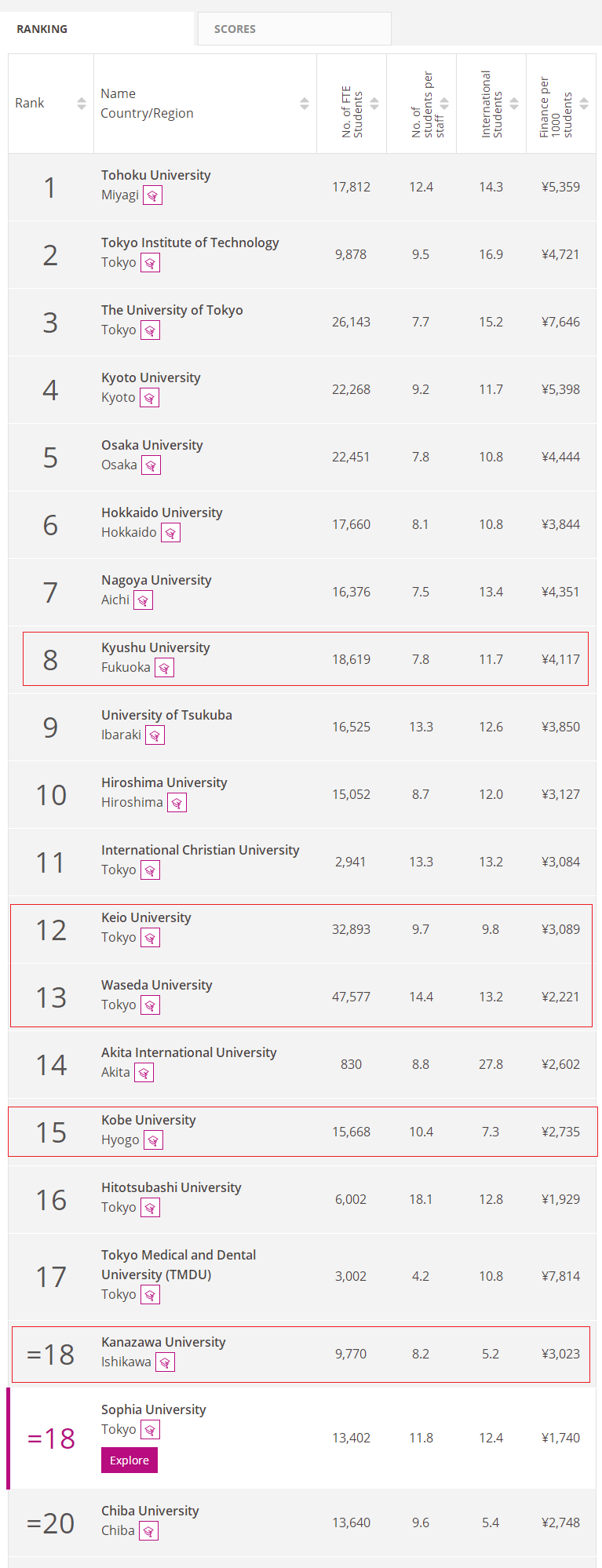 【日本留学】法学深造必看，SGU项目校的LL.M.阵容 - 知乎