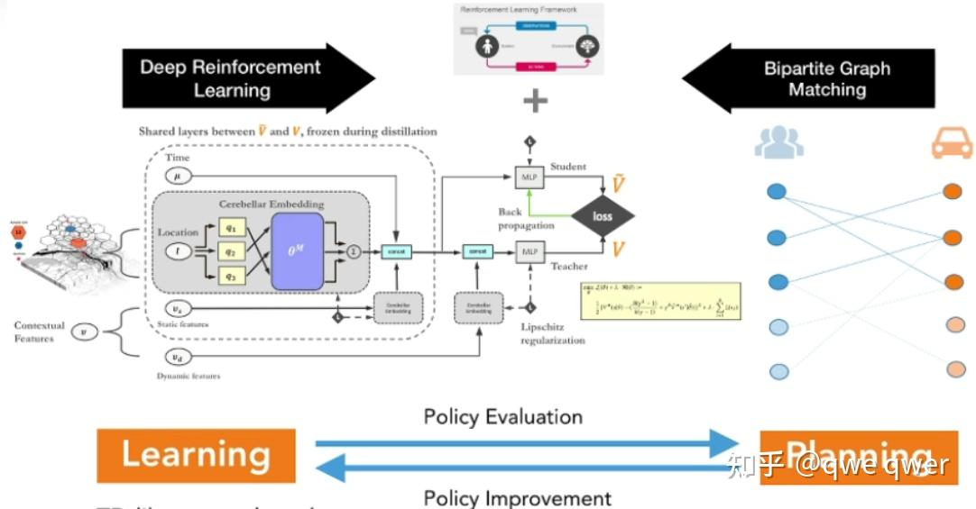 A Deep Value-network Based Approach for Multi-Driver Order Dispatching - 知乎