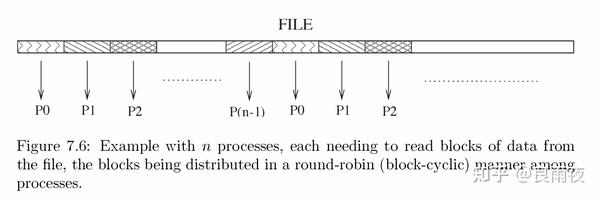 MPI-I/O简记 - 知乎