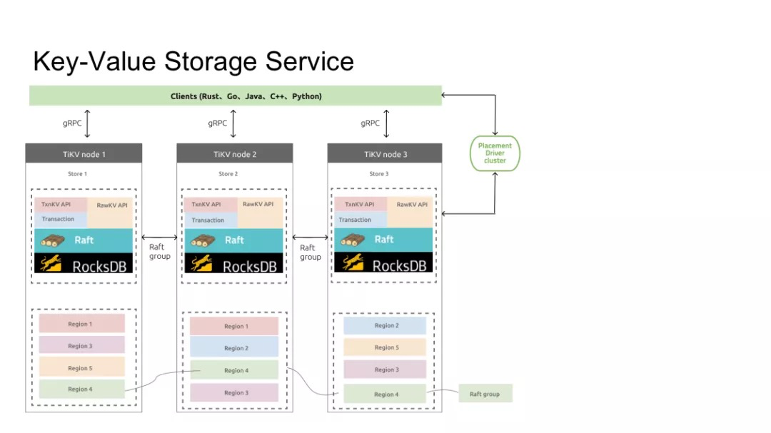 KVSSD: 结合 LSM 与 FTL 以实现写入优化的 KV 存储 - 知乎