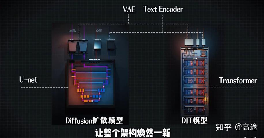 一文搞懂DiT （Diffusion Transformer） - 知乎