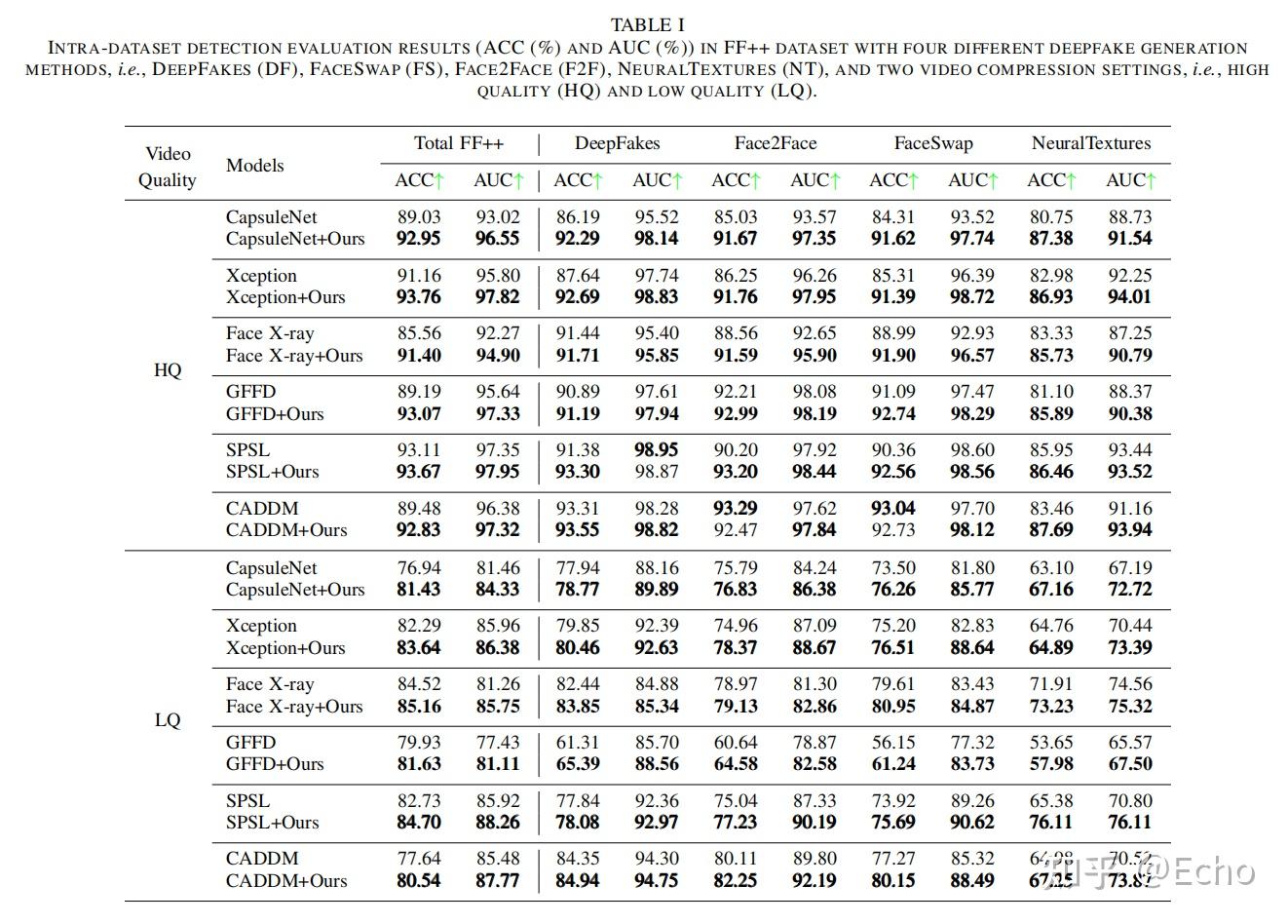 文献阅读：Improving Deepfake Detection Generalization by Invariant Risk Minimization—用不变风险最小化改进深度伪造检测 ...