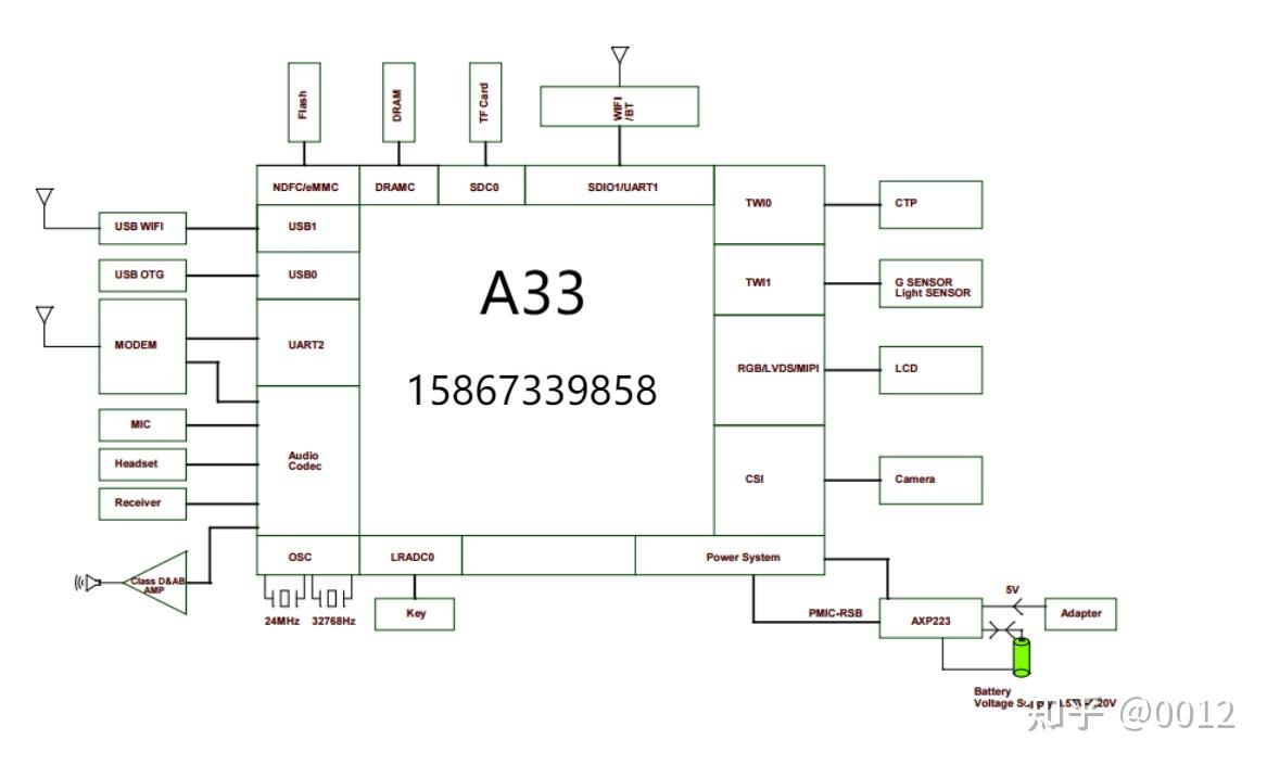 全志A33是一种采用四核核心 CortexTM-A7架构,内建马力400MP2图形处理器、可与 AMD CPU进行同步.支持 1080P视频 ...