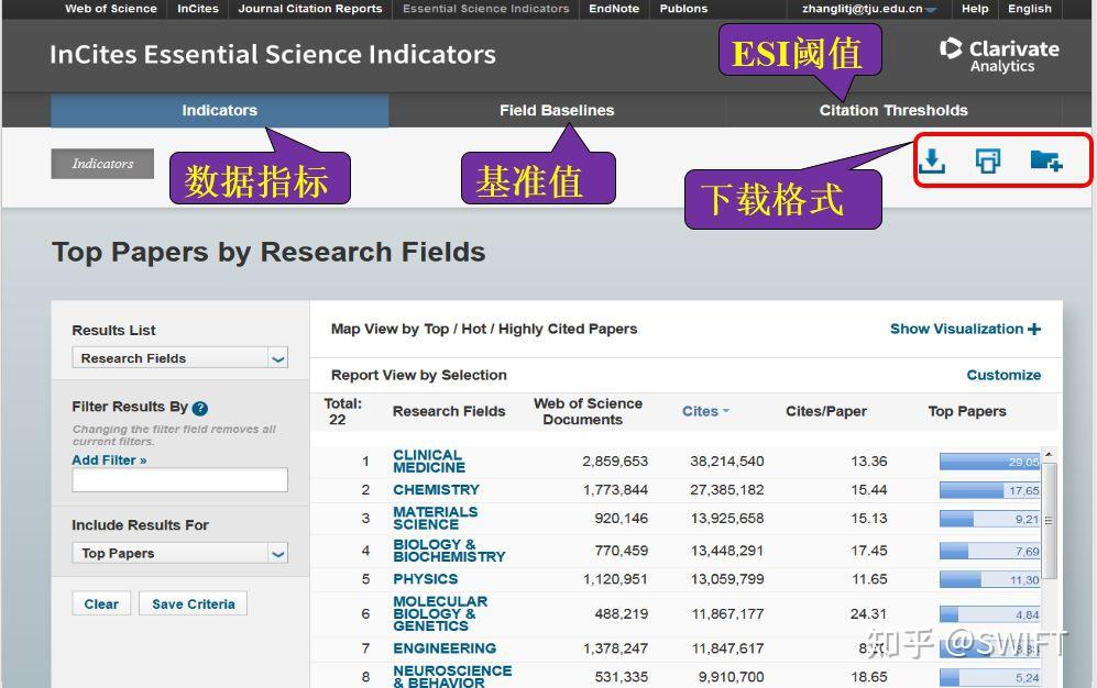 凌驾于SCI之上的数据库—基本科学指标数据库(ESI) - 知乎