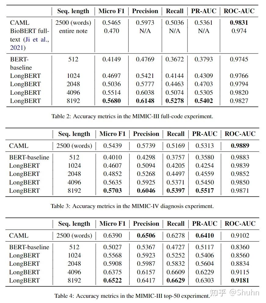 BERT for Long Documents: A Case Study of Automated ICD Coding - 知乎