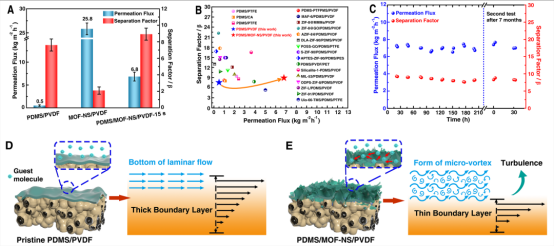 平均2天一篇JACS的MOF材料，又有新进展了 - 知乎