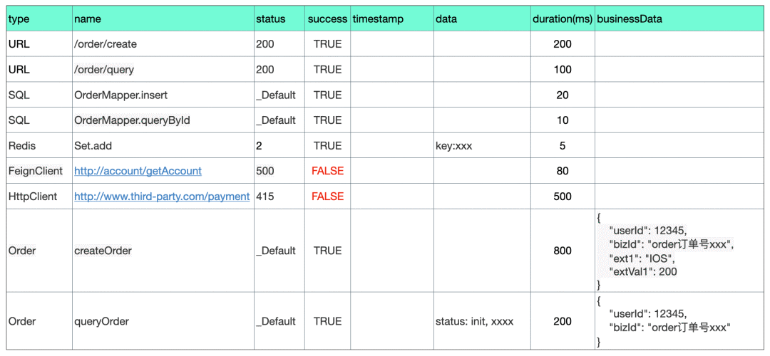什么是 APM 系统？如何设计与实现？ - 知乎