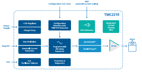 Trinamic驱动板TMC2210-EVAL - 知乎