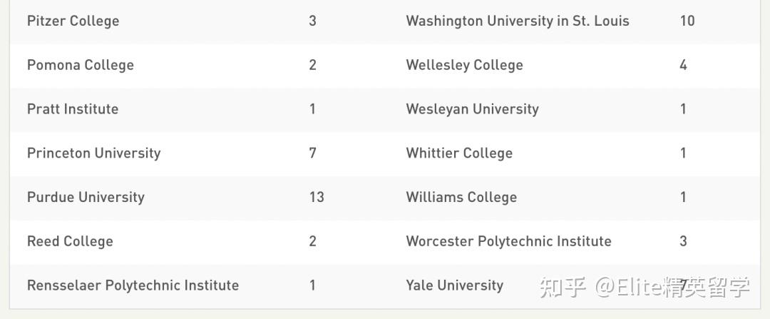加州顶尖私校，硅谷精英首选 | The Harker School - 知乎