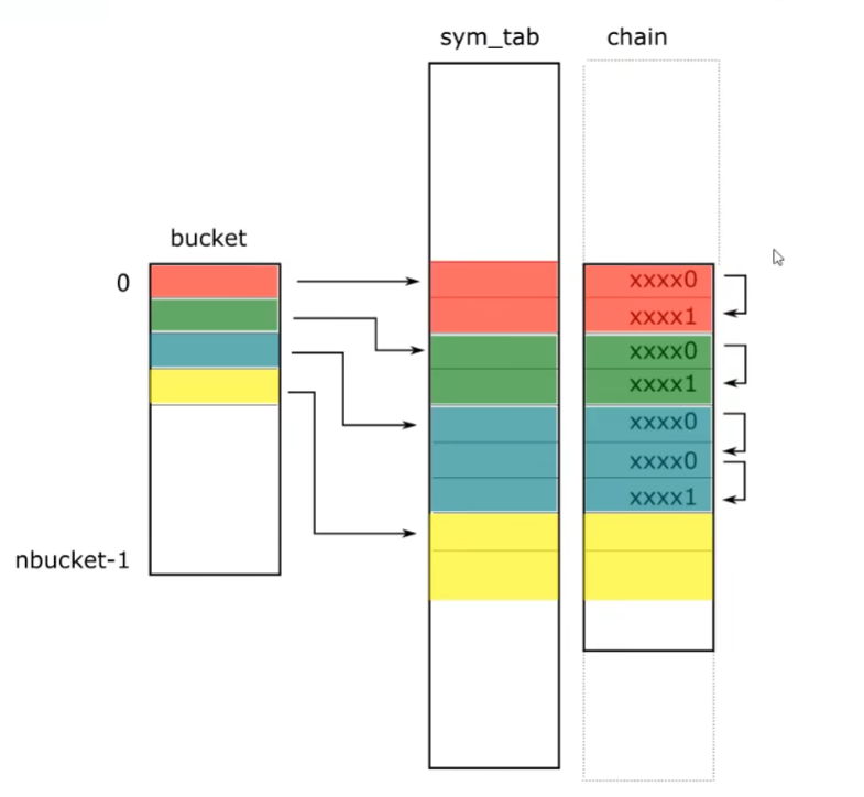 ELF文件结构浅析-解析器和加载器实现 - 知乎