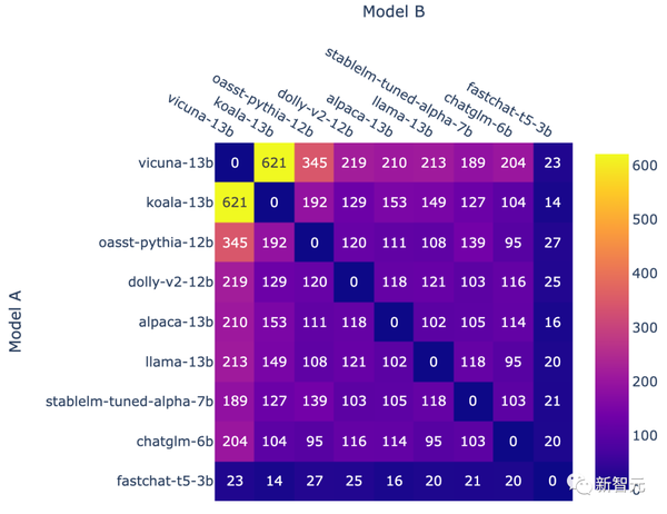 UC伯克利发布大语言模型排行榜！Vicuna夺冠，清华ChatGLM进前5 - 知乎