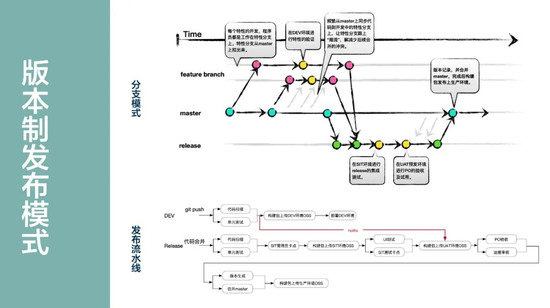 3个案例，详解如何选择合适的研发模式 - 知乎
