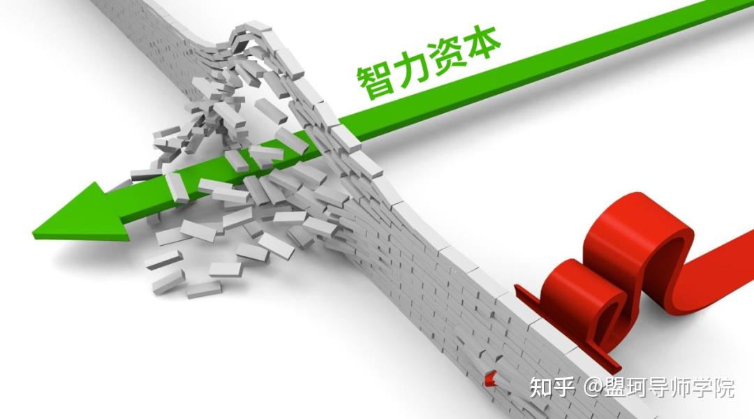 智力资本如何助力中小企业发展？ - 知乎