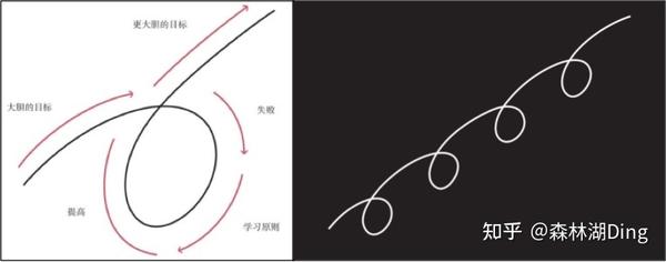 【读书笔记】Ray Dalio《原则》：“一切终将崩解，只有进化永存。” - 知乎