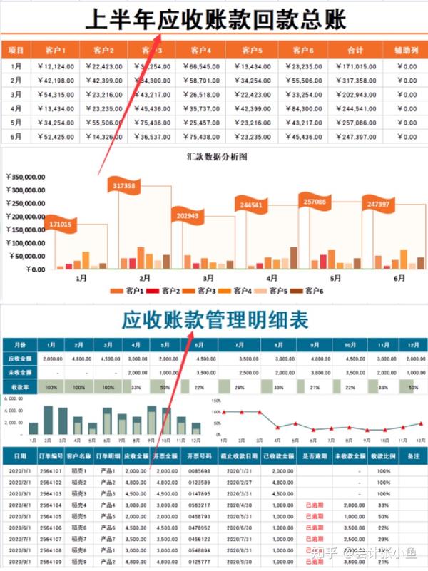 45个应收应付账款及账龄分析表格模板，自动生成分析图表，快收藏 知乎