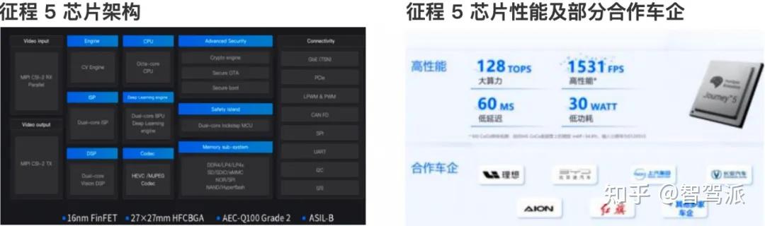 最全面的汽车智驾域控制器深度解析（收藏版） - 知乎