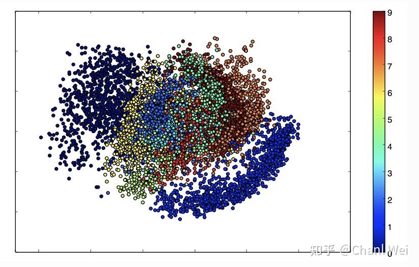 VAE算法：一种简洁的数据增强方法（理论，代码和实践） - 知乎