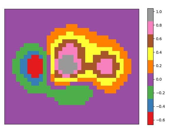 零： Python Matplotlib 画图进阶（含完整代码） 知乎 