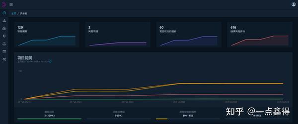 dependency track前端项目汉化 - 知乎