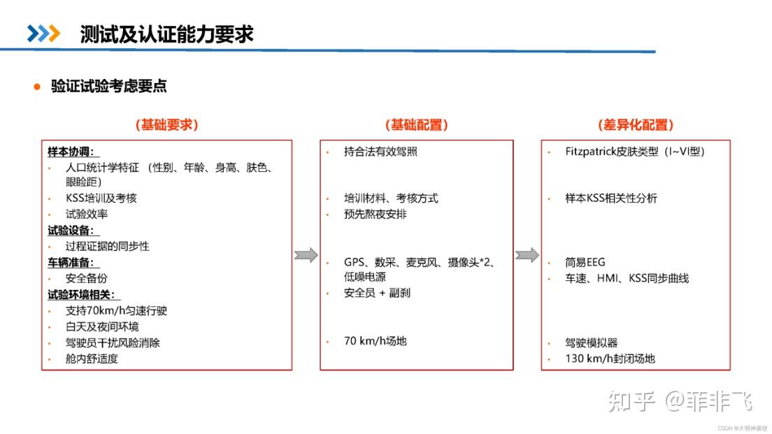 驾驶员监控(EU) 2021/1341,(EU) 2023/2590 - 知乎
