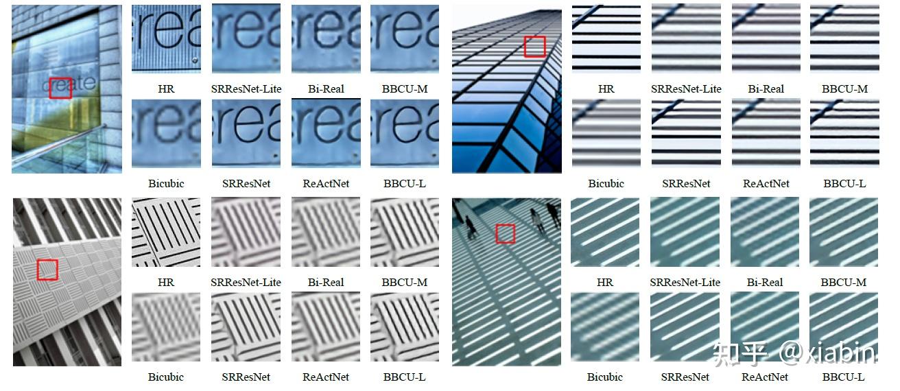 ICLR2023 | BBCU:用于图像复原的基础二值卷积单元 - 知乎