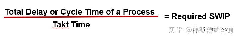 Standard Work In Process (SWIP) - 知乎