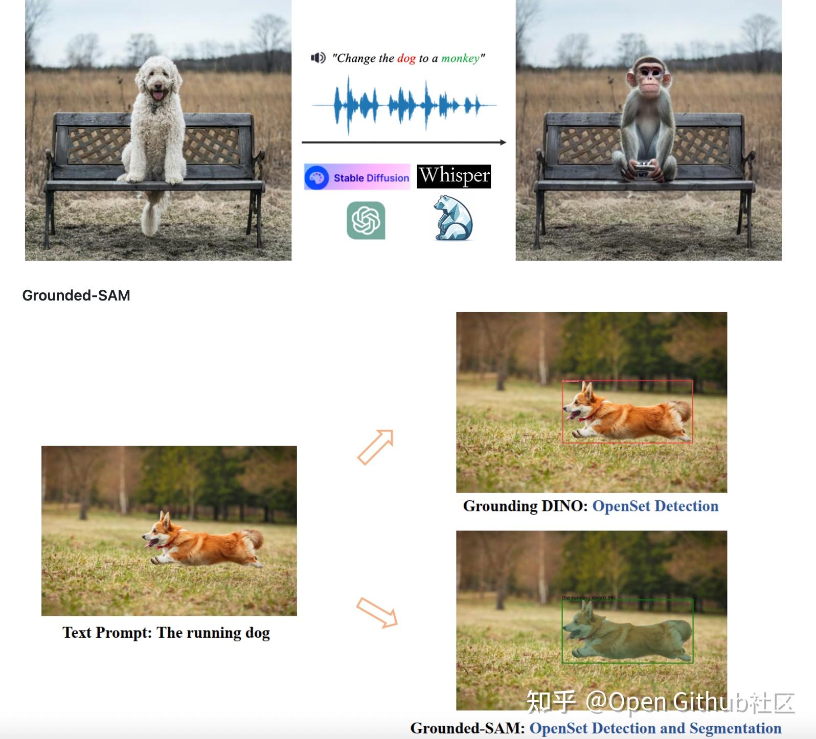Github 5月开源项目Top20精选🔥🔥🔥 - 知乎