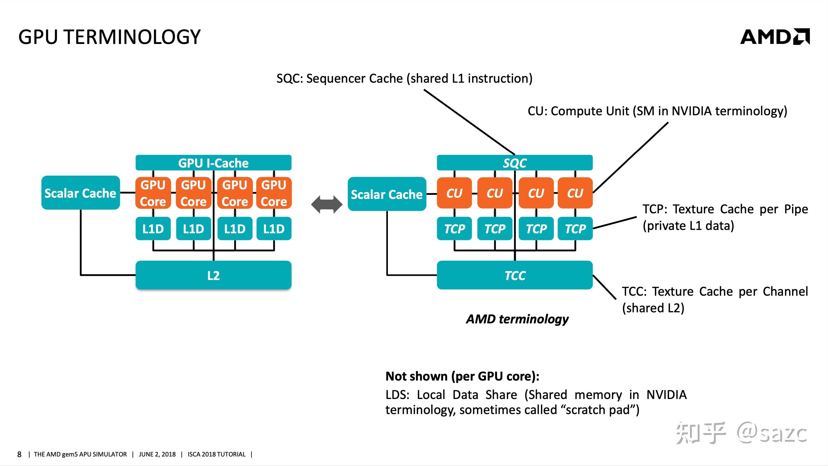 AMD GPGPU GCN架构模拟器介绍 - 知乎