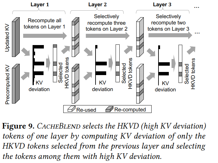 详解 CacheBlend：RAG 场景 KV 复用，打破前缀相同的限制 - 知乎