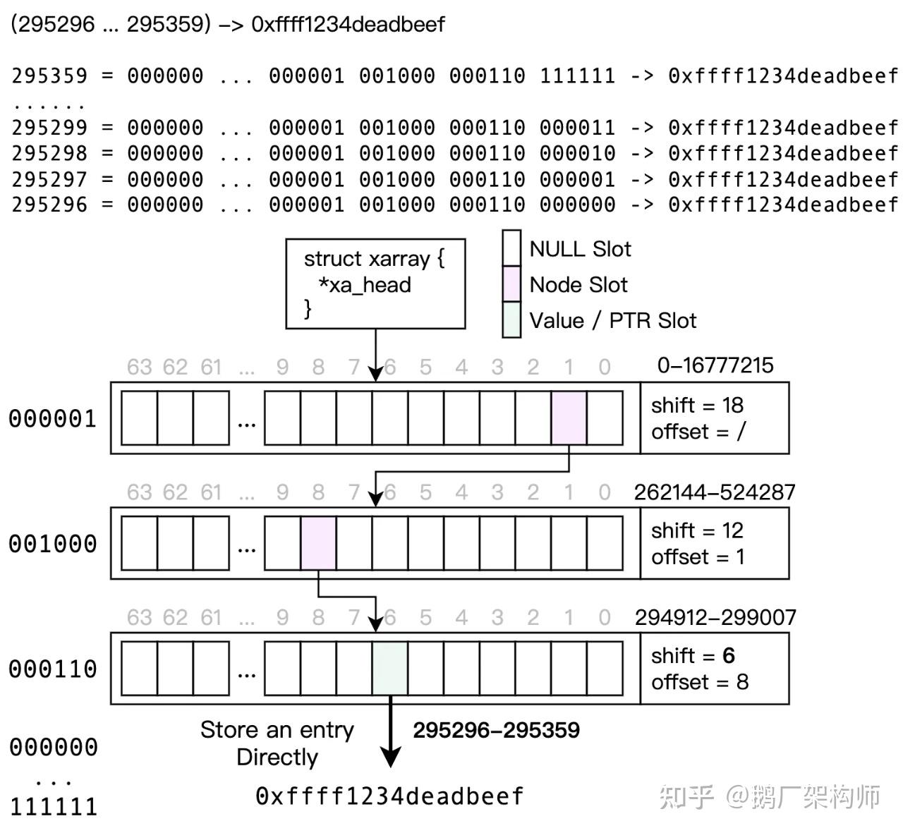 一个让 Linus Torvalds "不明觉赞" 的内核优化与修复历程 - 知乎
