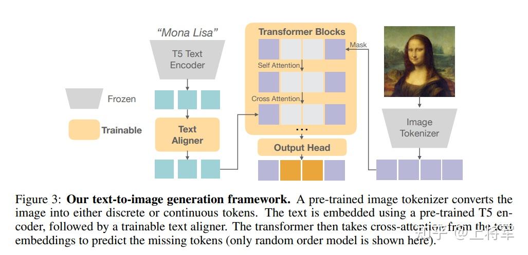 FLUID: SCALING AUTOREGRESSIVE TEXT-TO-IMAGE GENERATIVE MODELS WITH ...