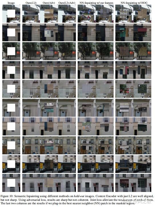 Context Encoders: Feature Learning by Inpainting - 知乎