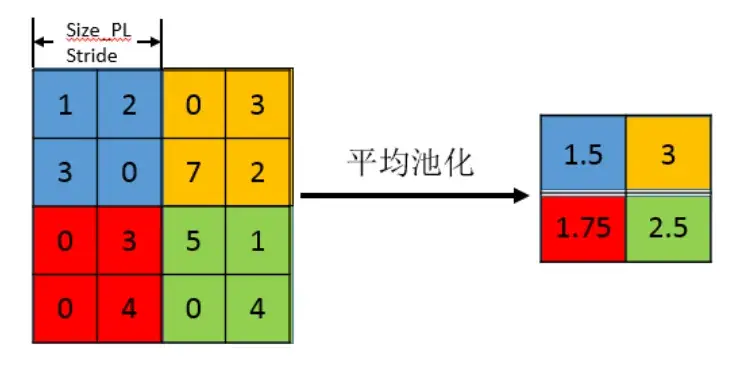 算法金 | 有史以来最详细的卷积神经网络(CNN)及其变体讲解！！！（多图） - 知乎