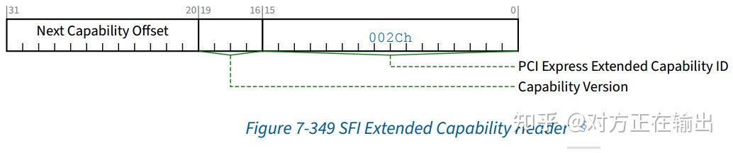 PCIe协议学习-PCI Express Native Hot-Plug - 知乎