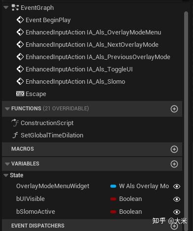 1.1：ALS-Refactored——拆解案例控制器和摄像机动画蓝图 - 知乎