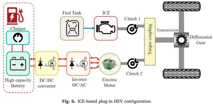 学习笔记2：HEV混合动力系统架构解析 - 知乎