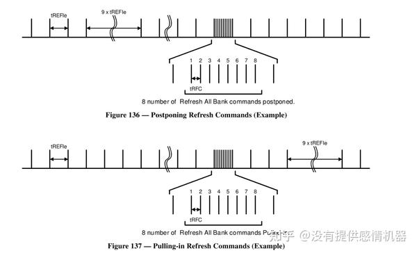 LPDDR5/5X 协议解读（七）Refresh operation - 知乎