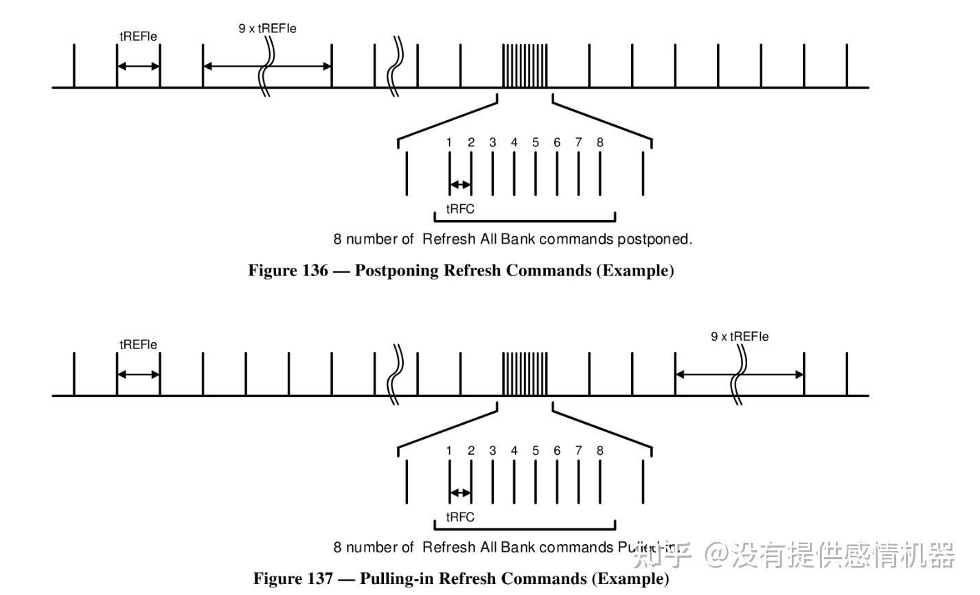 LPDDR5/5X 协议解读（七）Refresh operation - 知乎