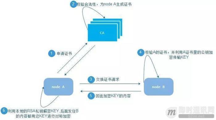 P2P技术如何将实时视频直播带宽降低75%？ - 知乎