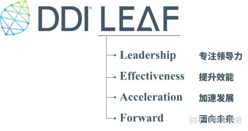 DDI智睿咨询成立子品牌DDI LEAF，聚焦成长型企业人才发展 - 知乎