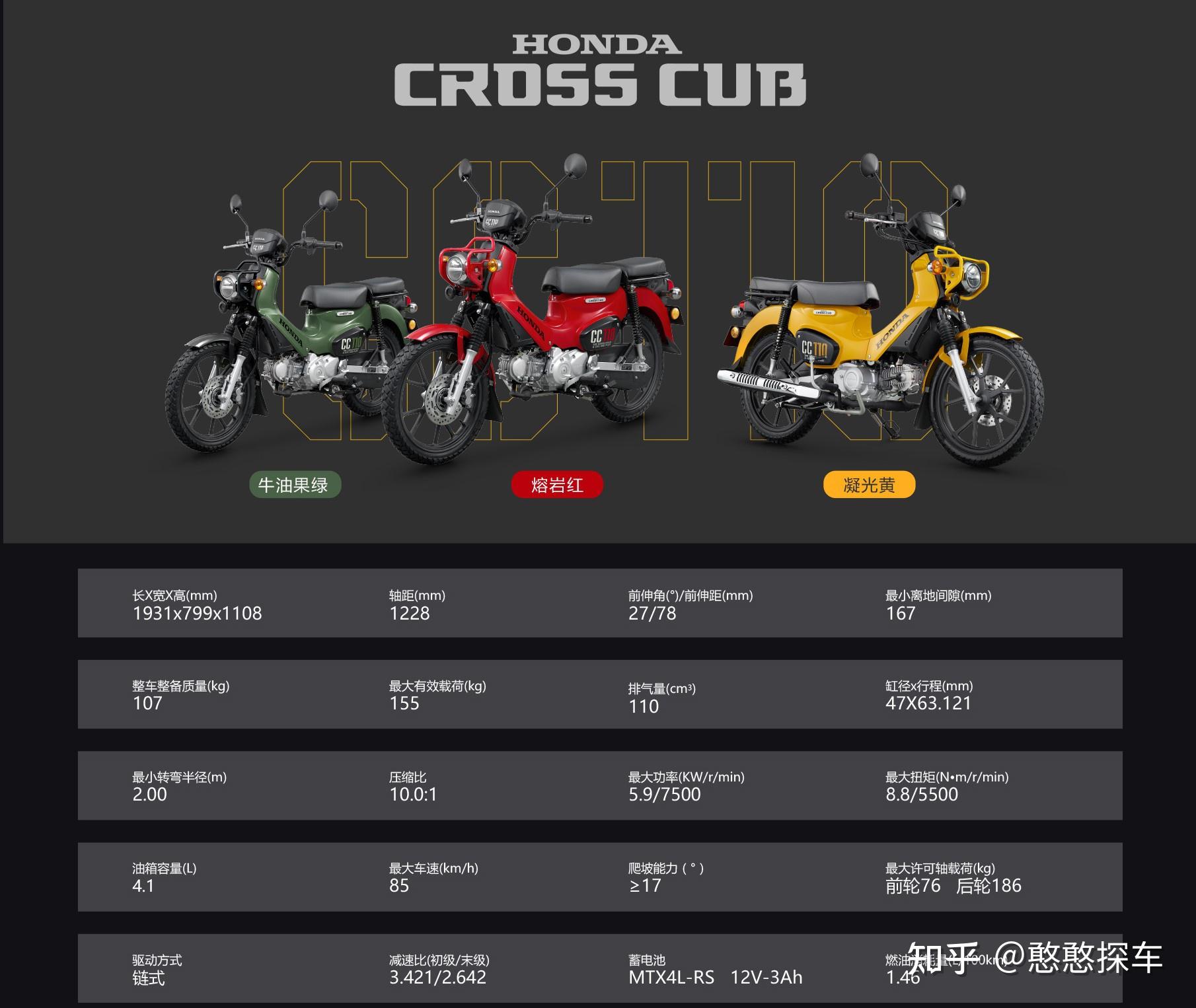 本田CC110时尚复古弯梁，帅气出街利器 - 知乎