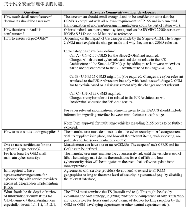 对车辆网络安全(UN R155)认证的官方解答 - 知乎