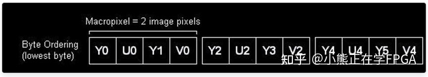 从RGB颜色模型到YUV存储格式 - 知乎