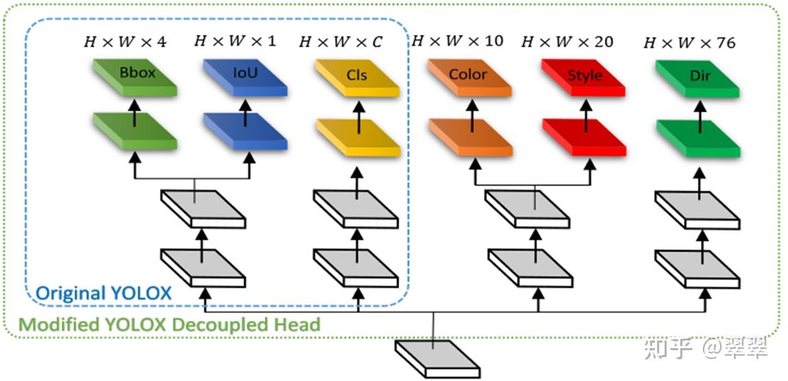 SORT系列论文讲解：SORT，DeepSort, ByteTrack, OC-Sort,Deep OC-Sort, BoT-SORT,Hybrid-SORT,Strong-Sort - 知乎