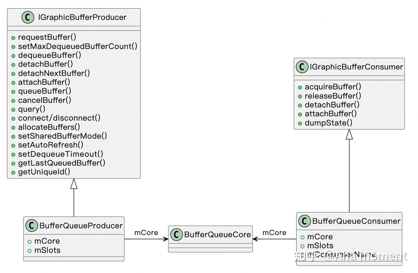 Android图形缓冲区(GraphicBuffer)管理(一） - 知乎