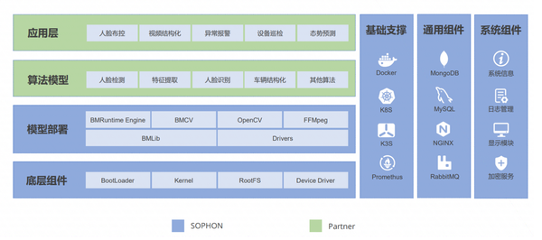 基于SE5实现MiDas模型的运行 - 知乎