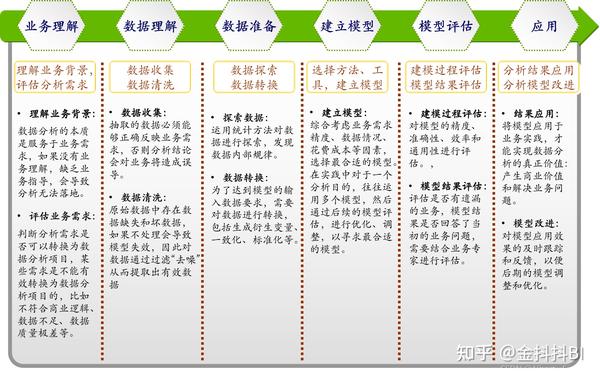 浅析大数据分析应用总结 知乎